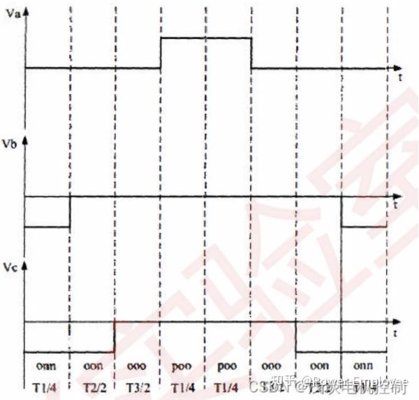 三电平SVPWM算法原理 - 知乎