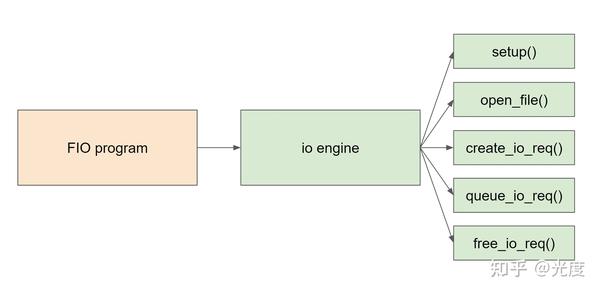 GDB调试LD_PRELOAD动态链接库 - 知乎