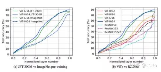 超越CNN的ViT模型及其应用前景 - 知乎