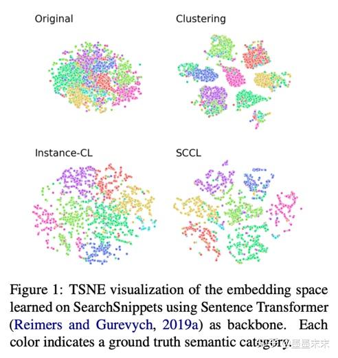 《Supporting Clustering with Contrastive Learning 》 - 知乎