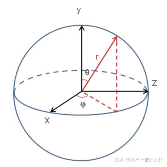 three.js 源码解析之BoxGeometry和SphereGeometry - 知乎