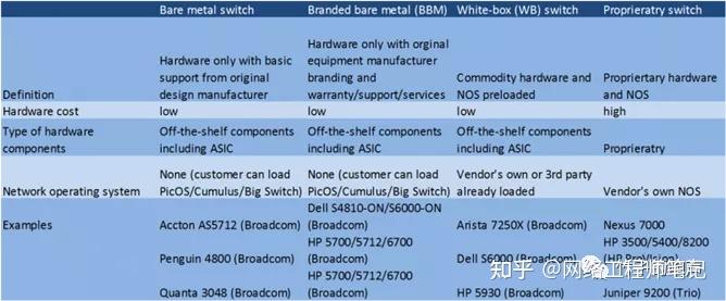 数据中心交换机芯片总结 - 知乎