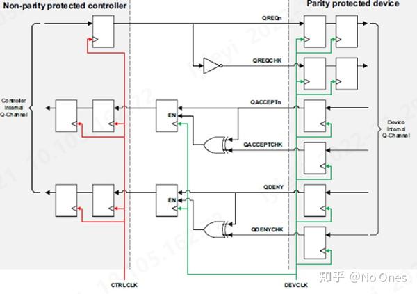 Low Power interface - Qchannel - 知乎