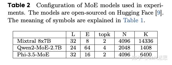 【分布式训练技术分享二十七】聊聊字节MoE优化Comet: Fine-grained Computation-communication Overlapping - 知乎