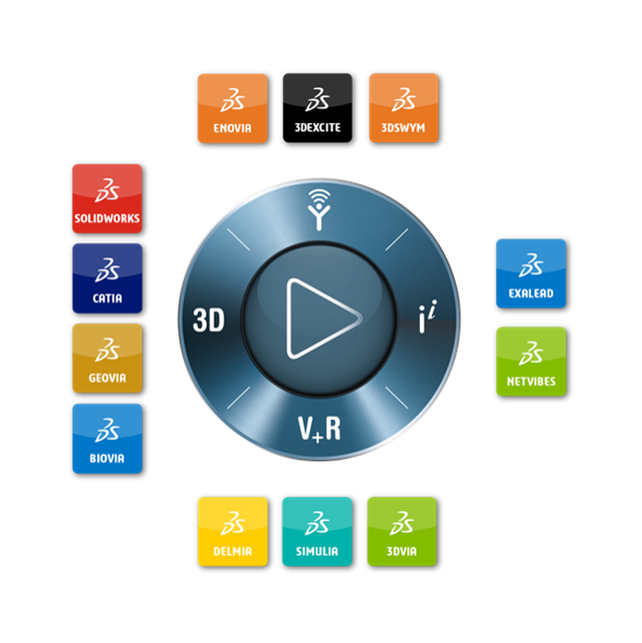3DEXPERIENCE平台---工业界的IOS平台 - 知乎