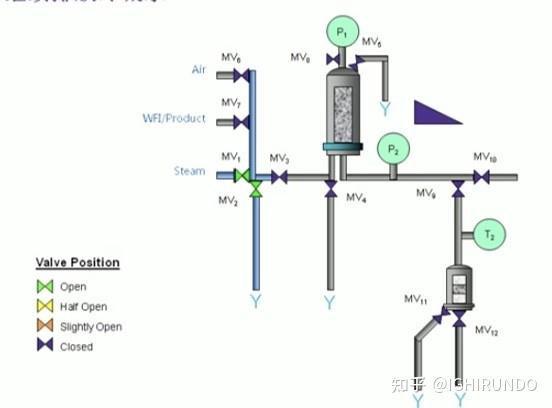 在线蒸汽灭菌基本原理及操作 - 知乎