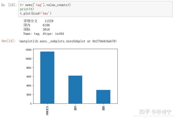 python文本数据分析案例—新闻分类 - 知乎