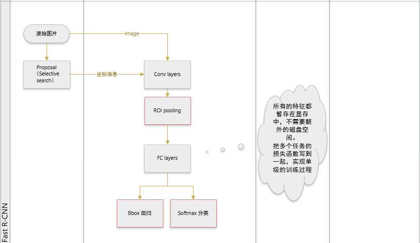 Faster R-CNN - 知乎