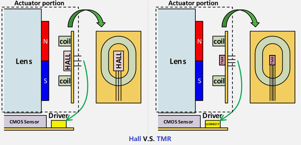 基于安森美LC898217+TMR 的智能手机相机自动对焦解决方案 - 知乎