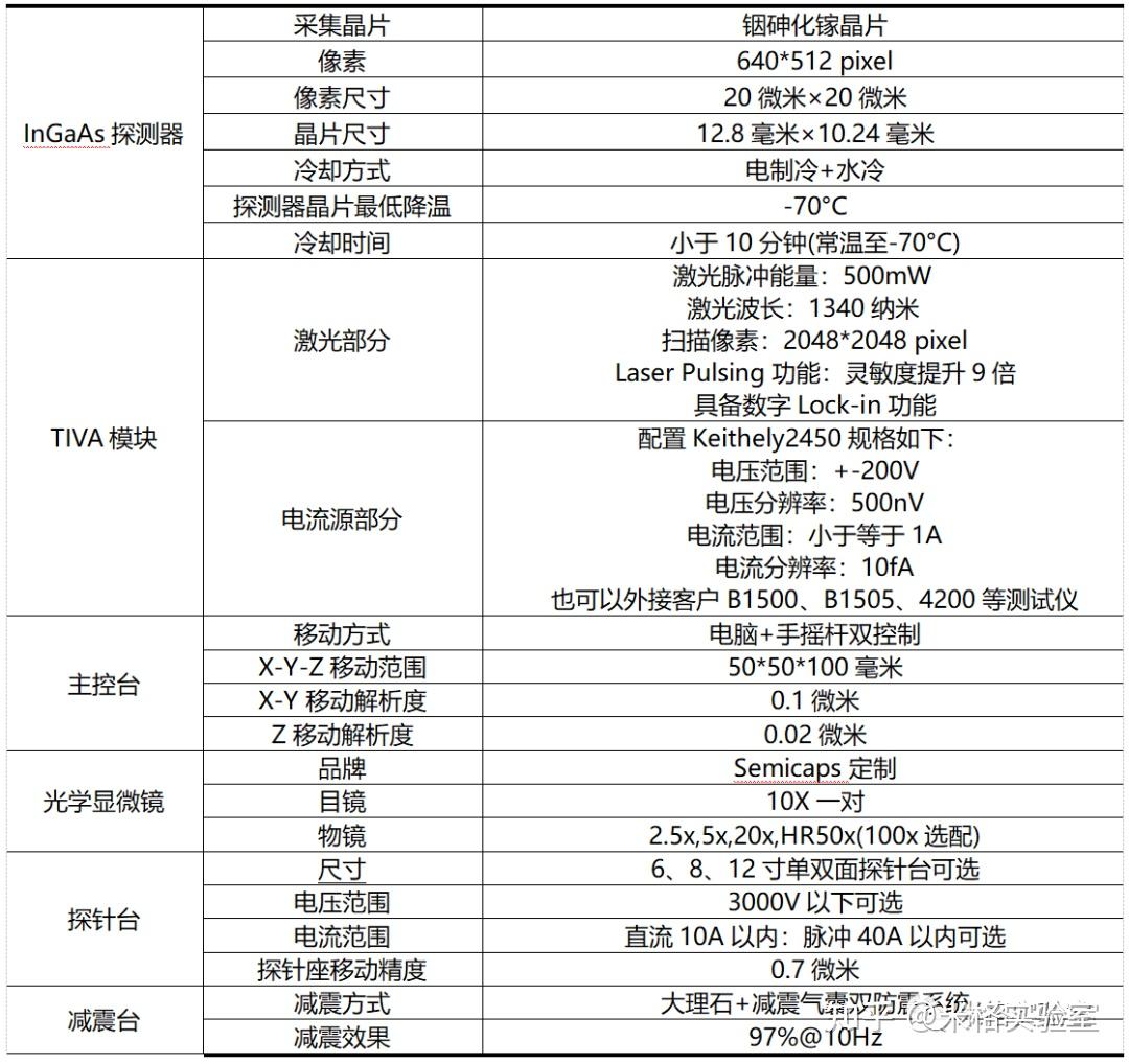 【科研干货】EMMI和Obirch测试 - 知乎