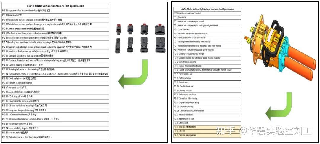 聊一聊德系汽车连接器测试标准LV214，VW 75174-2018（LV214-2018）中文版 - 知乎