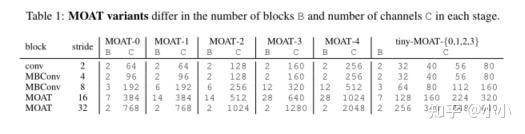 Hybrid（九）MOAT - 知乎