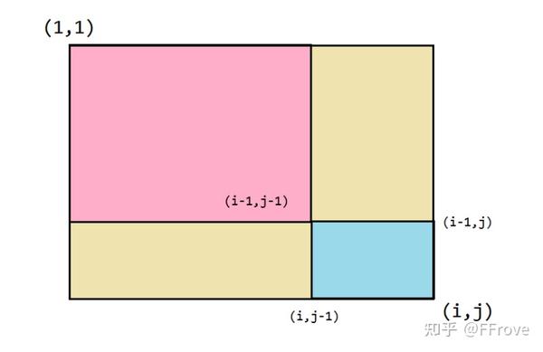 前缀和（Prefix Sum） - 知乎