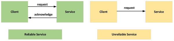 深入浅出，带您了解RDMA的背景、原理和实现（上） - 知乎