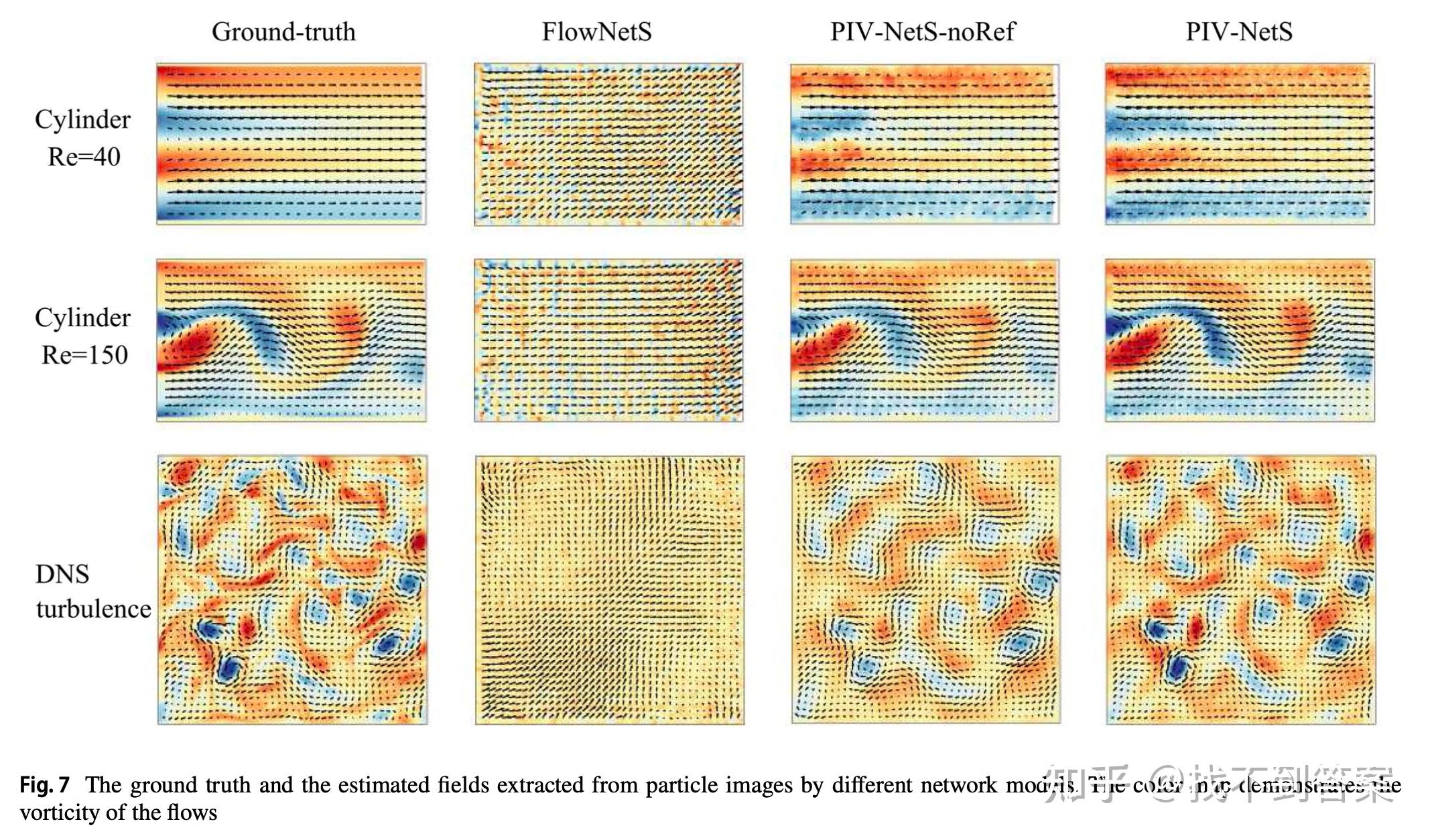 论文阅读笔记 - PIV-NetS - 知乎