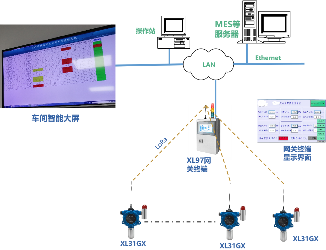 XIoT解决方案丨有毒有害气体监测系统 - 知乎