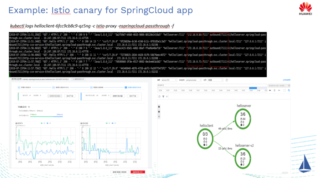 什么是 Istio ？Istio 是用来做什么的？可以代替 Spring Cloud 吗？ - 知乎