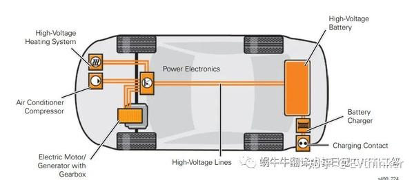 新能源汽车HEV BEV PHEV RXHEV运行模式详解 - 知乎