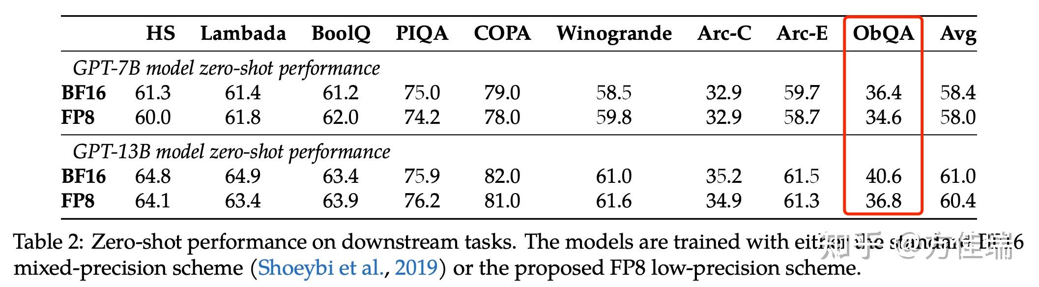 大模型训练之FP8-LLM别让你的H卡白买了：H800的正确打开方式 - 知乎