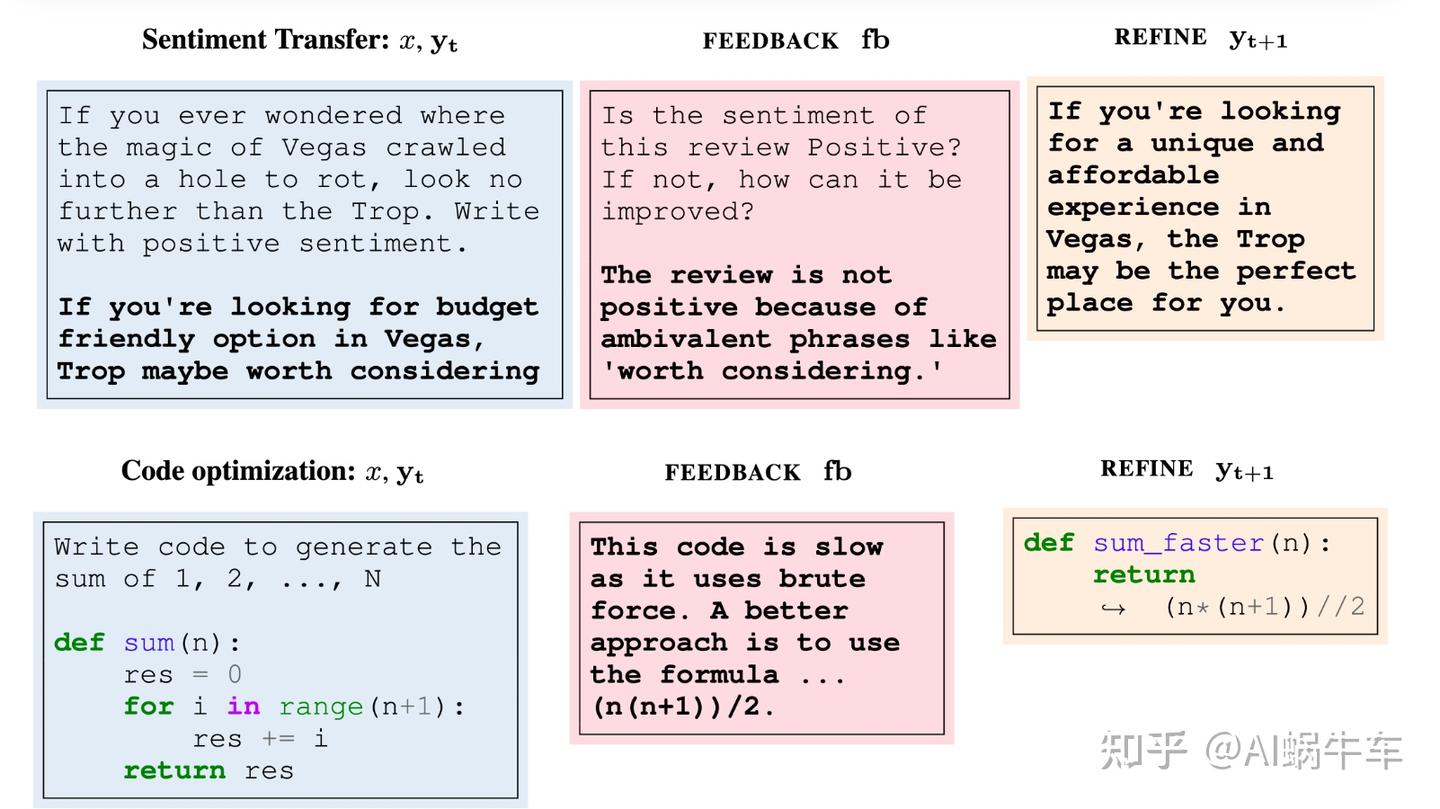 SELF-REFINE: Iterative Refinement with Self-Feedback解读 - 知乎