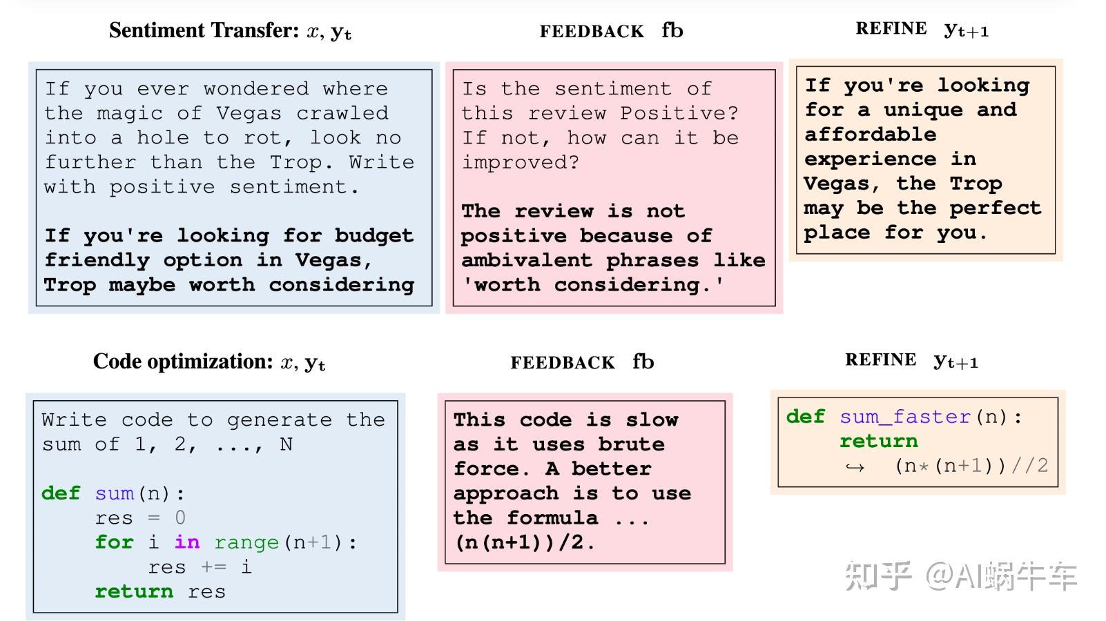 SELF-REFINE: Iterative Refinement with Self-Feedback解读 - 知乎