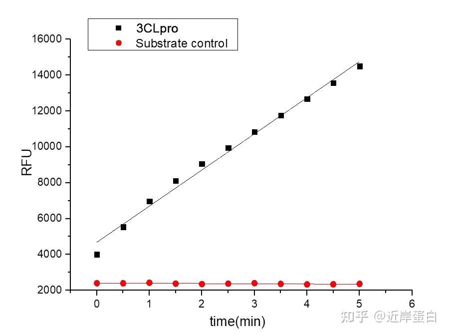 重磅！PLpro和Mpro/3CLpro：抗SARS-CoV-2药物靶点药物研究进展 - 知乎