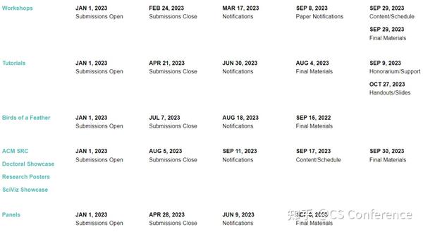SC'23 | 截稿在即，高性能计算、体系结构顶级会议！清华翟季冬担任Research Posters共同主席 - 知乎