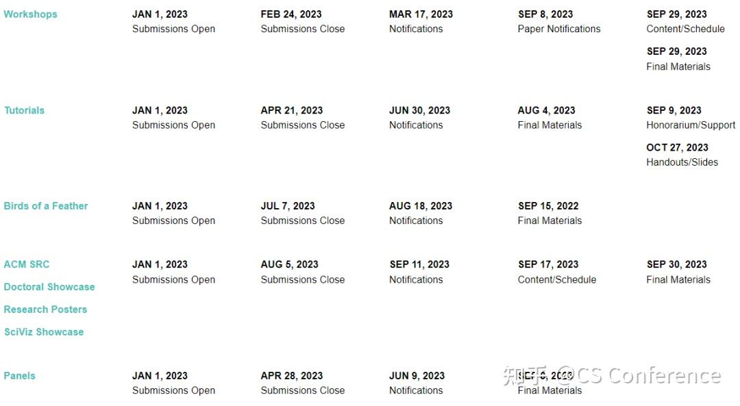 SC'23 | 截稿在即，高性能计算、体系结构顶级会议！清华翟季冬担任Research Posters共同主席 - 知乎