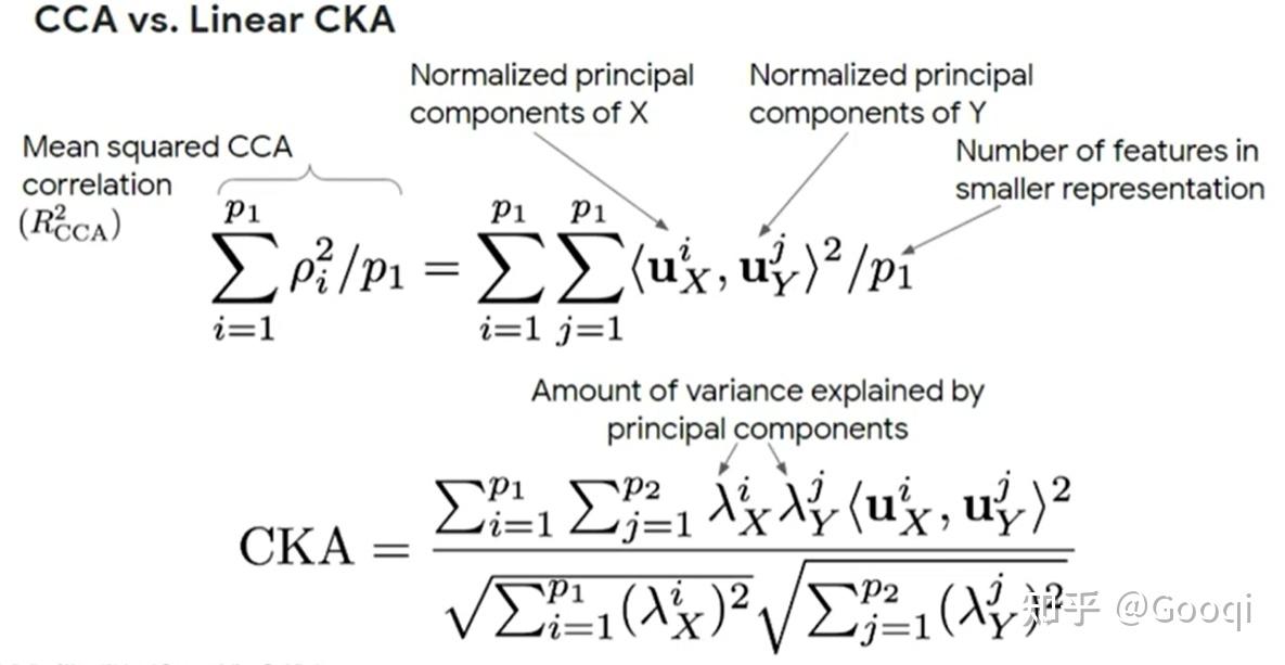 论文分享|Similarity of Neural Network Representations Revisited（Hinton 网络表征 ...