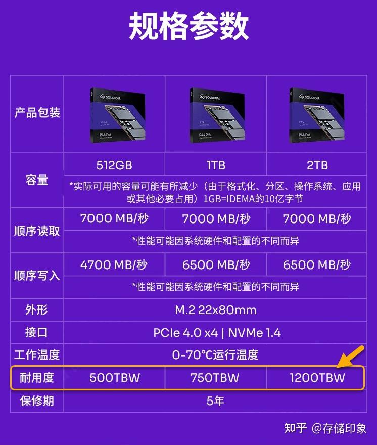 【深入浅出SSD】NAND闪存技术与固态硬盘 - 知乎