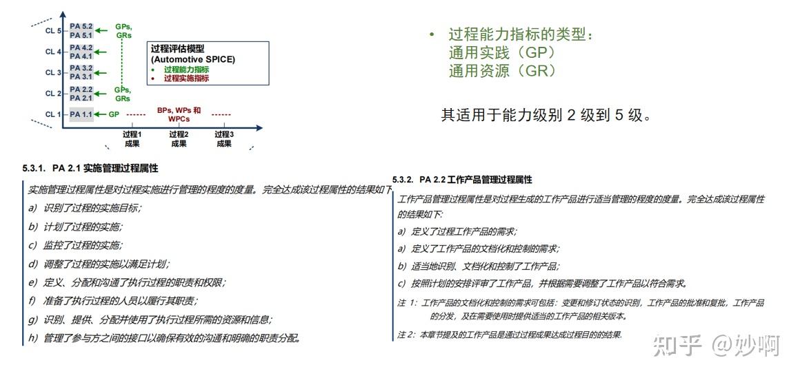 Aspice的基本概念 - 知乎