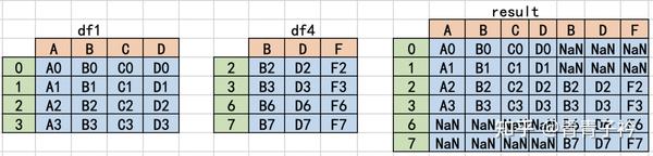 Python 数据处理（三十一）—— 合并连接之 concat - 知乎