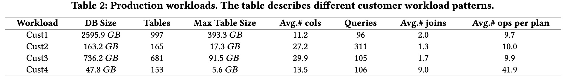 [SIGMOD2023] PolarDB-IMCI: A Cloud-Native HTAP Database System at Alibaba - 知乎