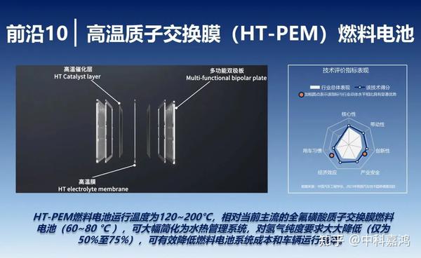 高温质子交换膜燃料电池列入中国汽车十大前沿技术 - 知乎