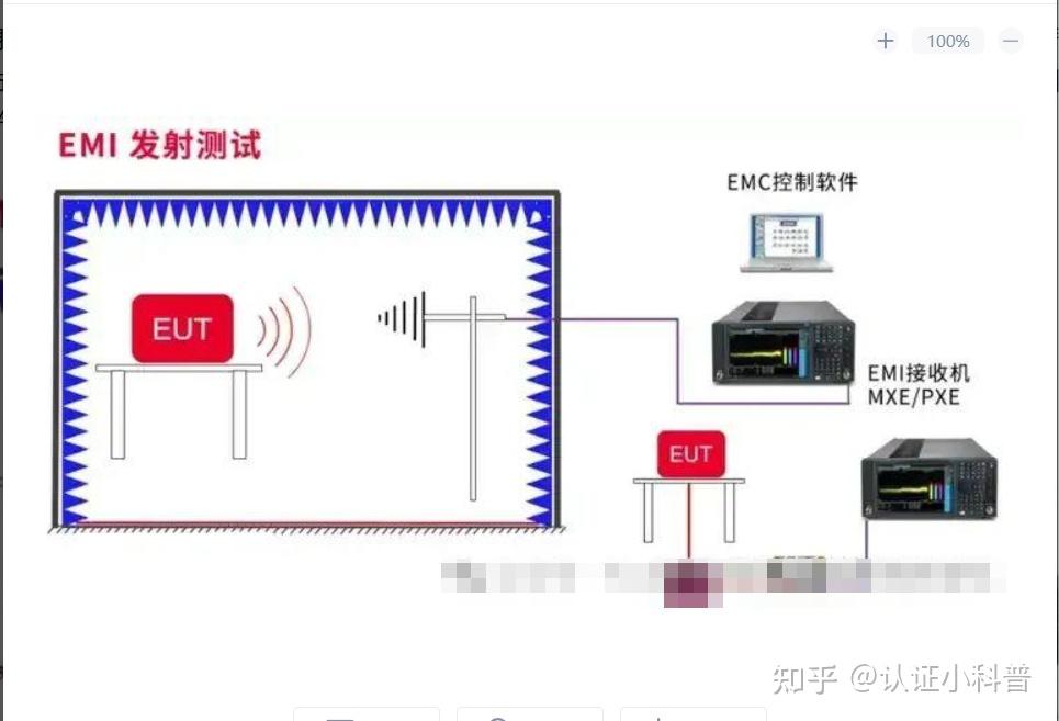汽车EMC测试项目包括哪些？汽车EMC电磁兼容性测试标准都有哪些？ - 知乎