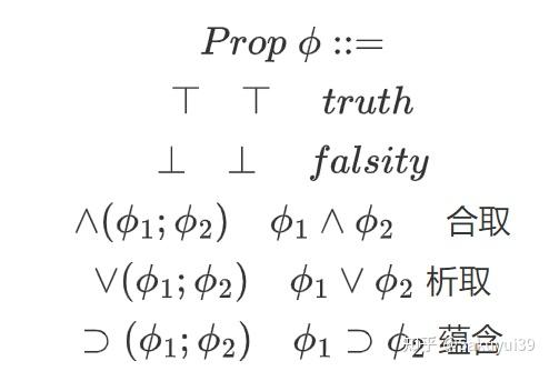 【编程语言理论 - 12】构造性逻辑 (Constructive Logic) - 知乎