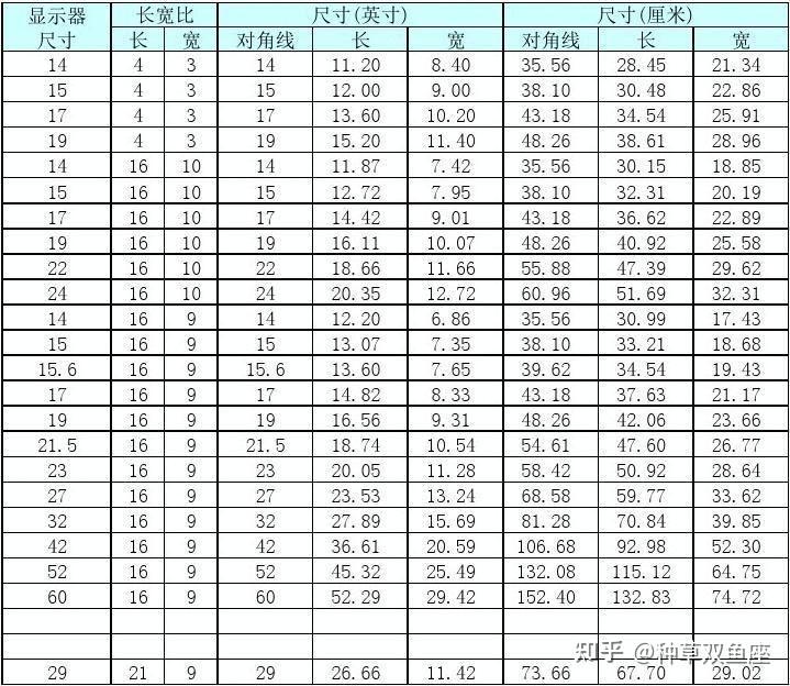 AOC算什么档次的显示器,aoc显示器怎么样是什么牌子？ - 知乎