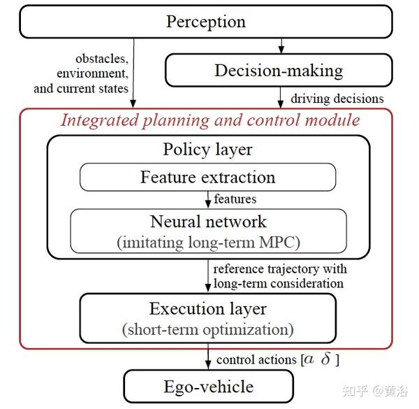 如何打造自动驾驶的数据闭环？（上） - 知乎