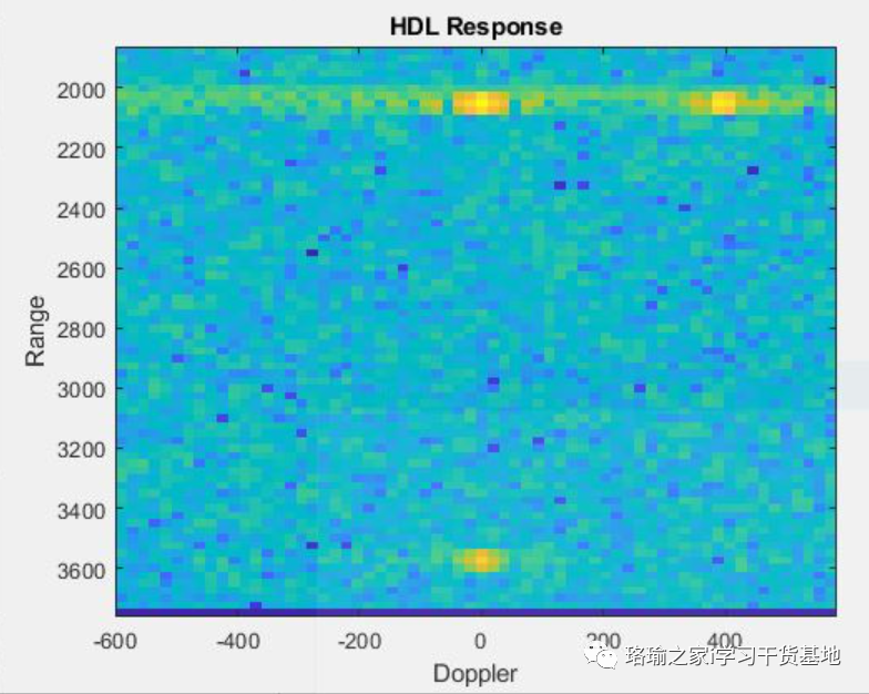 【程序】基于 Fpga 的距离多普勒处理 算法设计和 Hdl 代码生成 知乎