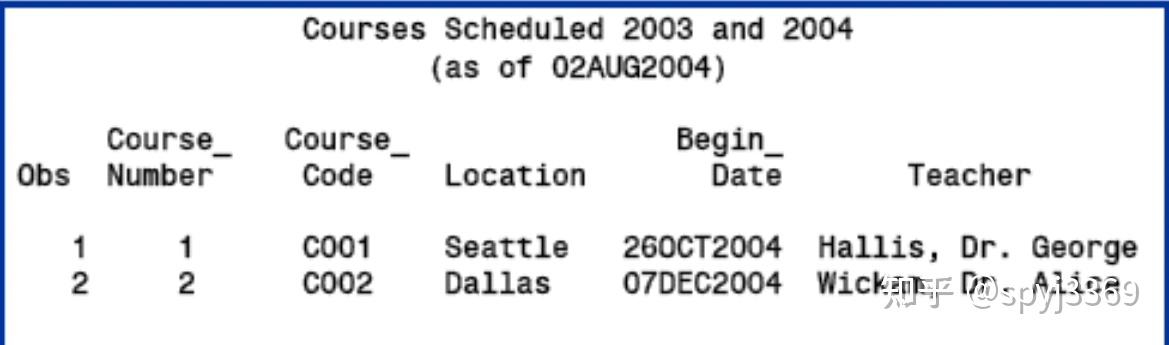 SAS Macro Language(1) - 知乎
