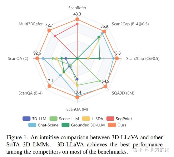 3D-LLaVA：全能型3D大模型 - 知乎