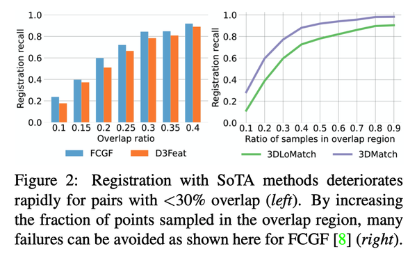 论文解读：PREDATOR: Registration of 3D Point Clouds with Low Overlap - 知乎
