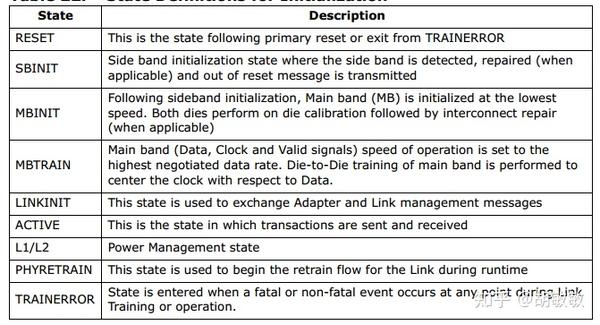 UCIE协议学习--第四章 logic physical layer - 知乎