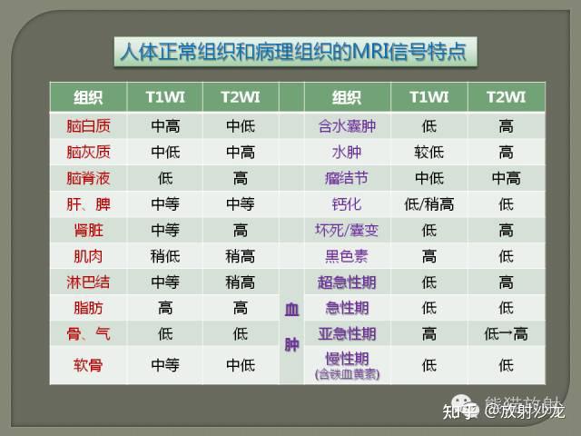 如何简单理解、认识MRI图像 - 知乎