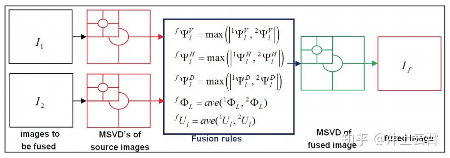 融合算法五---MSVD - 知乎