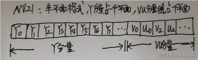 音视频探索(1)：浅析YUV颜色空间 - 知乎