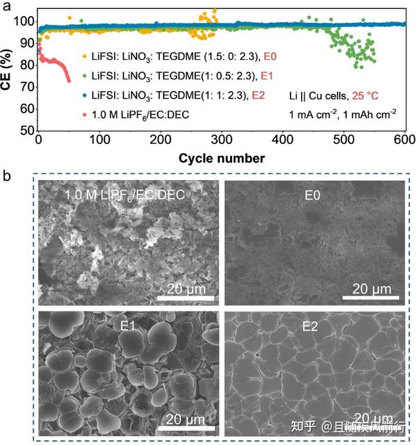 高温锂金属电池 - 知乎