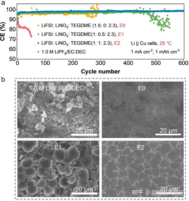 高温锂金属电池 - 知乎