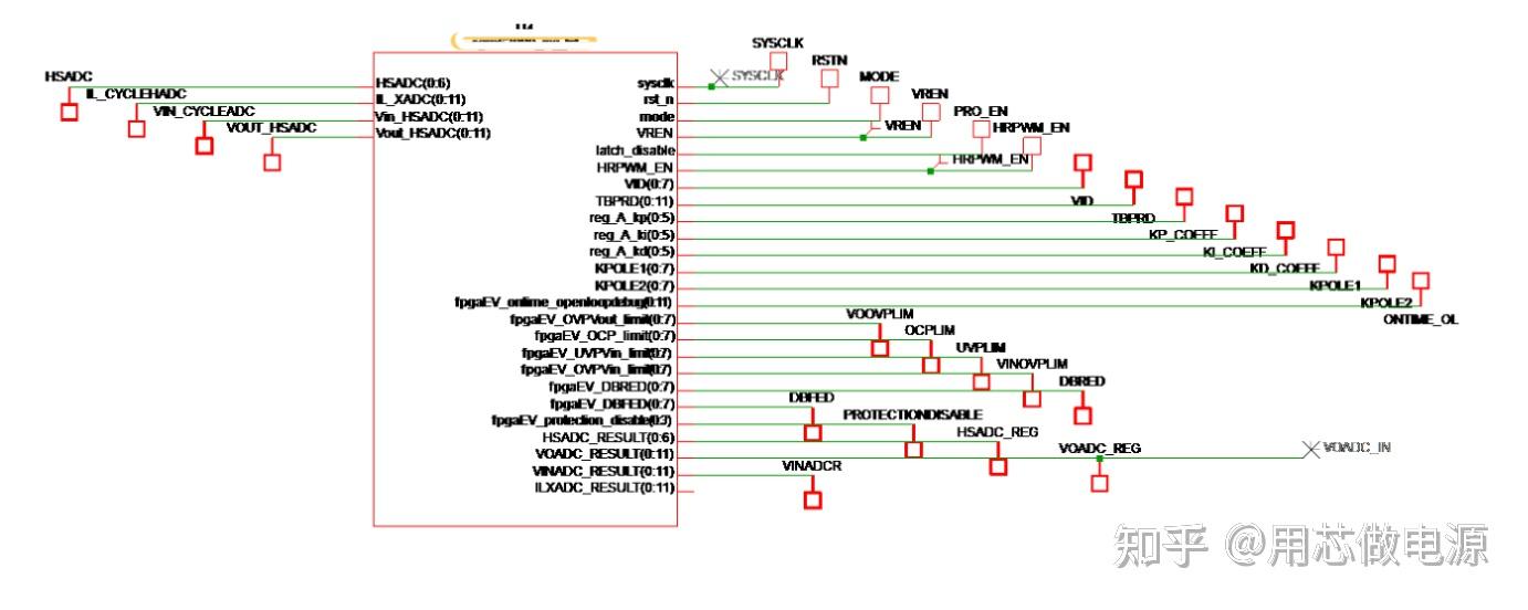 解锁芯片算法验证:simplis与verilog Hdl协同混合仿真 知乎