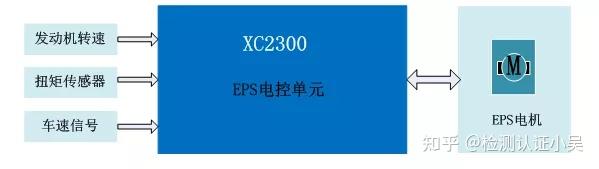 CSMS体系，VTA,USMS一系列整车认证哪里可以做 - 知乎